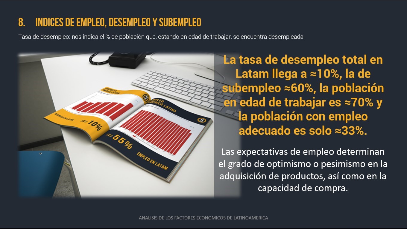 Como Influye El Desempleo En La Venta De Productos Y Servicios